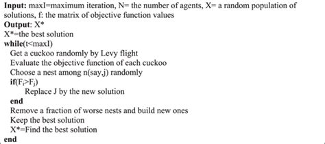 Pseudo Code Of The Cs Algorithm Download Scientific Diagram