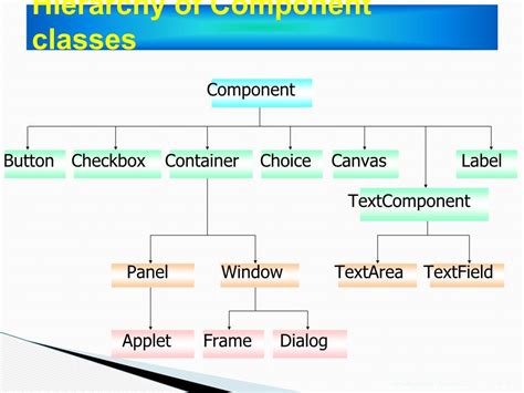 Bài giảng Abstract Window Toolkit Swing TaiLieuHay vn