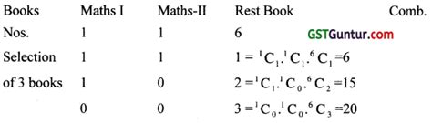 basic concepts of permutations and combinations ca foundation maths