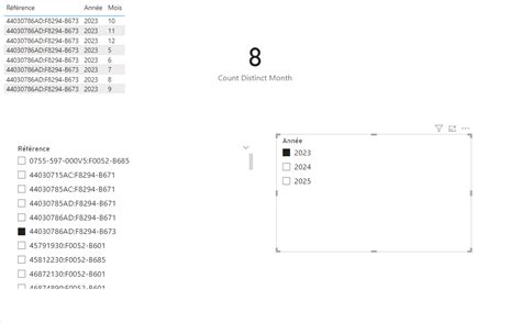 Solved Countrow Return Wrong Result Microsoft Fabric Community