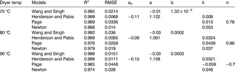 Model And Error Parameters For Rectangular Slab Samples Download