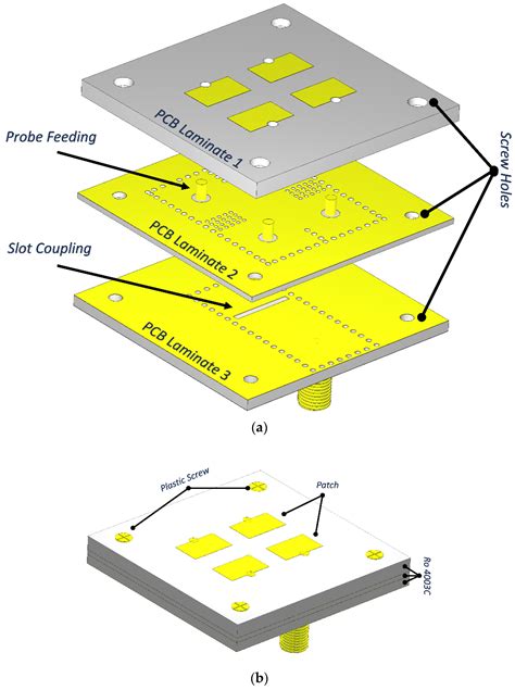 Developing Broadband Microstrip Patch Antennas Fed By Siw Feeding