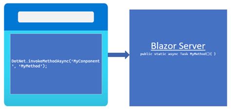 Introduction To Aspnet Core Blazor Server Marathon Consulting