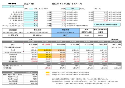 自社と競合他社の財務・株価パフォーマンス比較 Quick Workstation Astra Managerパッケージ Quick For Biz