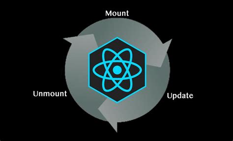 React Lifecycle Class Components