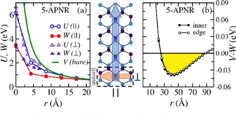 Figure 10 From Electron Screening And Strength Of Long Range Coulomb Interactions In Black