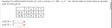 solved suppose f ﻿is a differentiable function of x ﻿and y