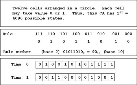 A Finite Cellular Automaton With 12 Cells—rule 90 10 Download