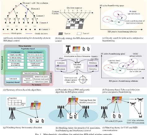figure 1 from heuristic algorithms for ris assisted wireless networks