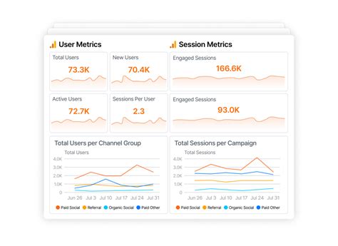 GA Dashboard Template