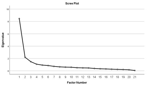Ijerph Free Full Text Development And Validation Of A New Gadget Addiction Scale Screen