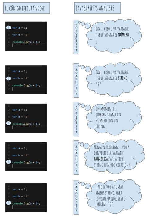 ¿qué Es El Dynamic Typing En Javascript El Mundo De Angular