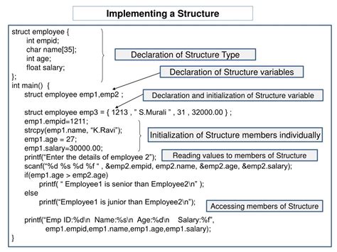 Ppt C Data Types Primary Data Types Derived Data Types User Defined