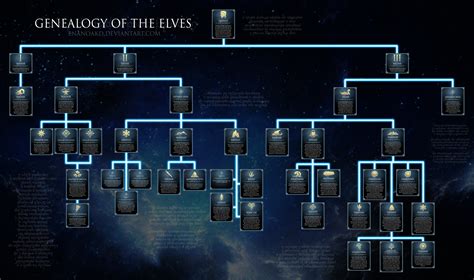 Different Types Of Elves In Lord Of The Rings At Marcos Hines Blog