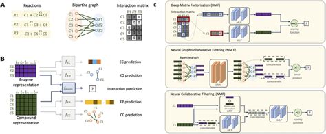 Boost Rs Framework For Enzyme Substrate Recommendation Prediction A