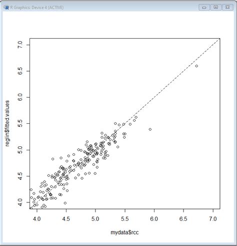 Statistica E Grafica Con R Regressione Lineare Multipla