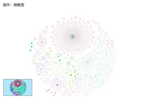 能否增加缩略图属性 Issue apache echarts GitHub
