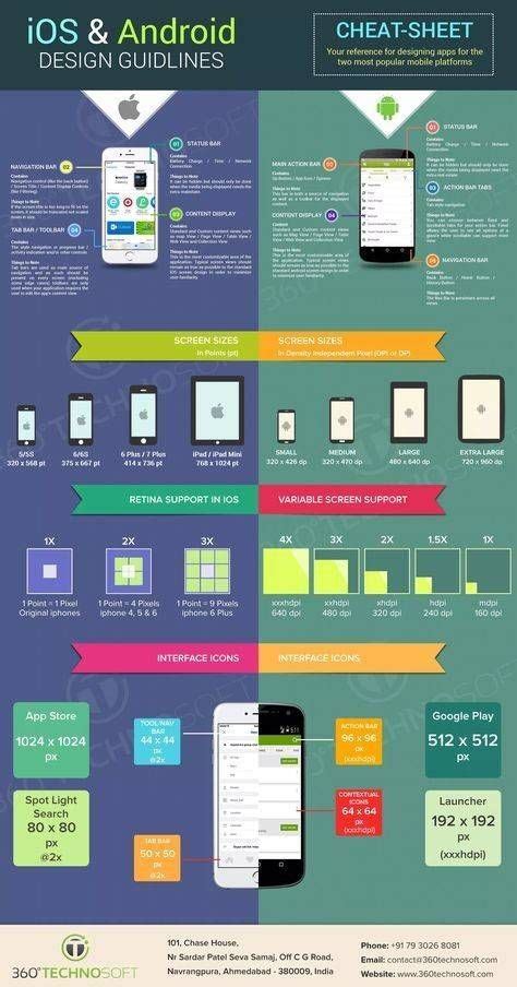 android cheatsheet samsung members