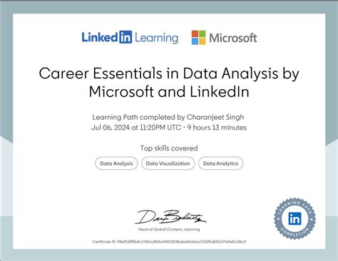 Charanjeet Singh On Linkedin Dataanalysis Careeressentials Microsoft Linkedinlearning…