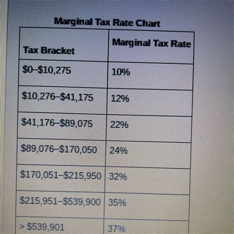 Use The Marginal Tax Rate Chart To Answer The Question Determine The