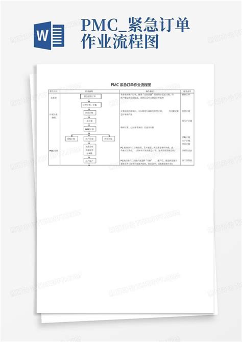 pmc 紧急订单作业流程图Word模板下载 编号qmgeavnr 熊猫办公