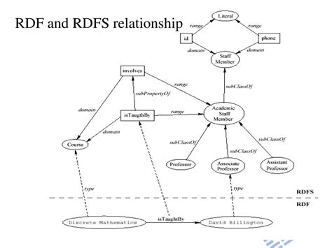 ppt semantic web services powerpoint presentation free download id 4031880