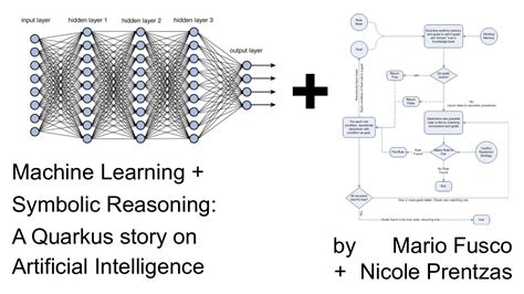 machine learning symbolic reasoning a quarkus story on artificial intelligence speaker deck