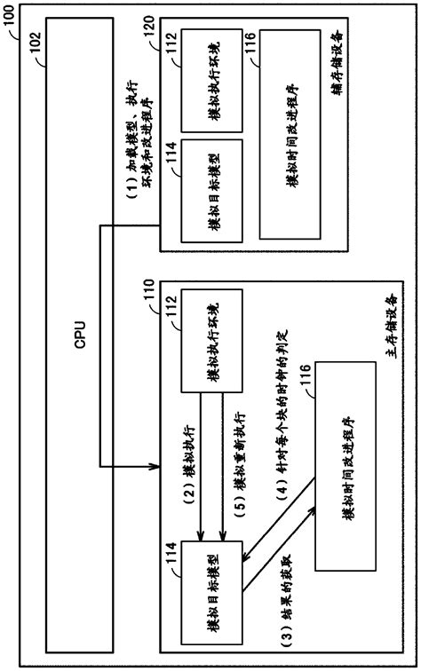 Program Information Processing Device And Information Processing Method Eureka Patsnap