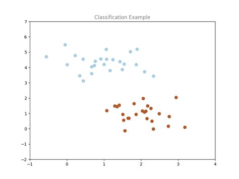 Introduction To Machine Learning In Python • Datagy