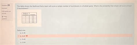 solved question 26 incorrect 0 00 points out of 5 00 flag