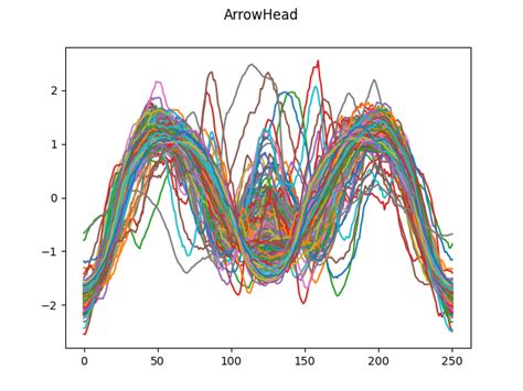 Getting The Data — Scikit Fda 0101 Documentation