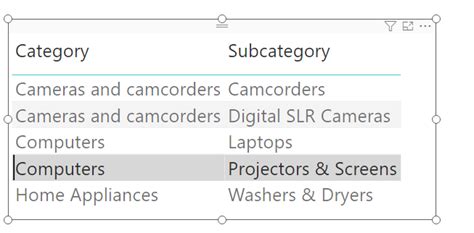 Top Categories And Subcategories Using Calculate F Microsoft Fabric Community