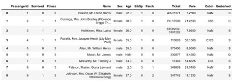 Pandas How To Fill Na Satisfying Particular Condition Using Where Stack Overflow