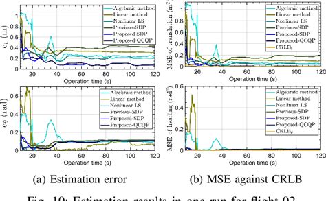 Figure 10 From Relative Transformation Estimation Based On Fusion Of