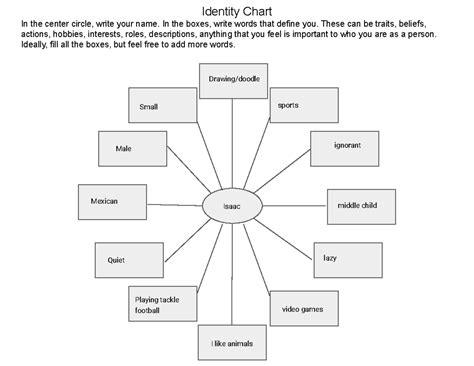 Identity Chart Template