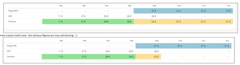 custom metric issue eg a b when a dosn t exist it returns a value of