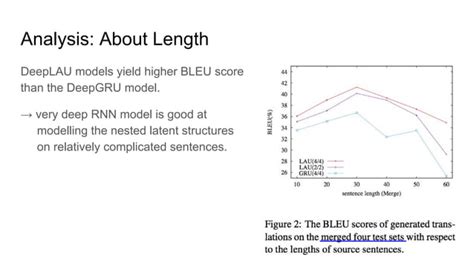 Deep Neural Machine Translation With Linear Associative Unit Ppt