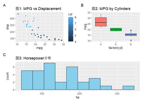 如何使用 Patchwork 包patchwork Package Csdn博客