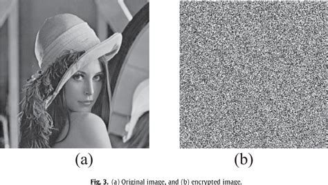 Figure 3 From Adaptive Medical Image Encryption Algorithm Based On Multiple Chaotic Mapping