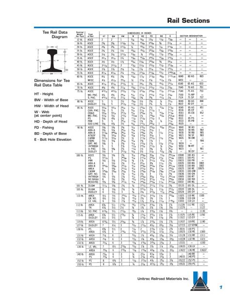 Rail Sections Pdf Track Rail Transport Screw