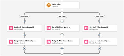 How To Create A Record Triggered Flow With Salesforce Flow Builder