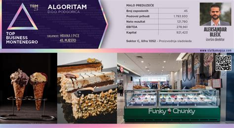 Algoritam Top Business