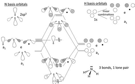 Orbital Configuration For Iron