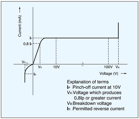 What Is Diode Current At Hayley Stokes Blog