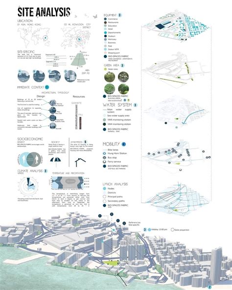 Bio Spaces Fabric Pattern Design Project In 2024 Urban Design Architecture Site Analysis