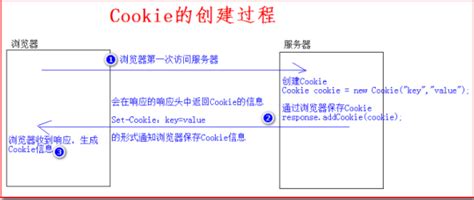 Web后端面试题 Web后端开发面试笔试题目及答案 动力节点