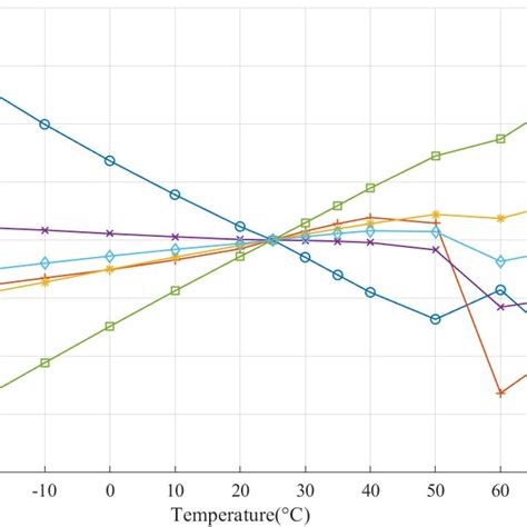 measurement errors after compensating by ehw lssvm download