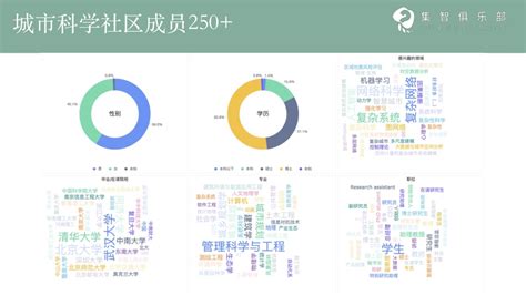 集智斑图 用知识连接探索者