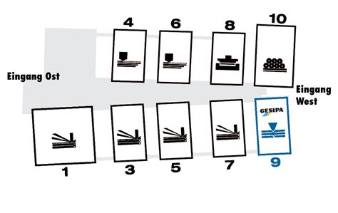 Gesipa Auf Der Blechexpo Blindniettechnik Halle 9 9420