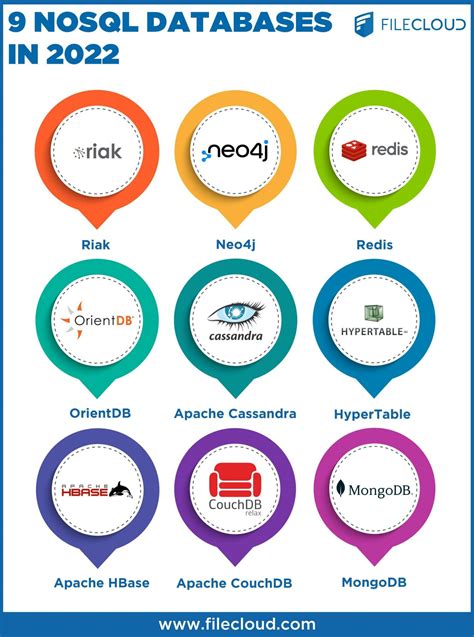 Data Modeling Techniques For Nosql Databases Efrelance Support